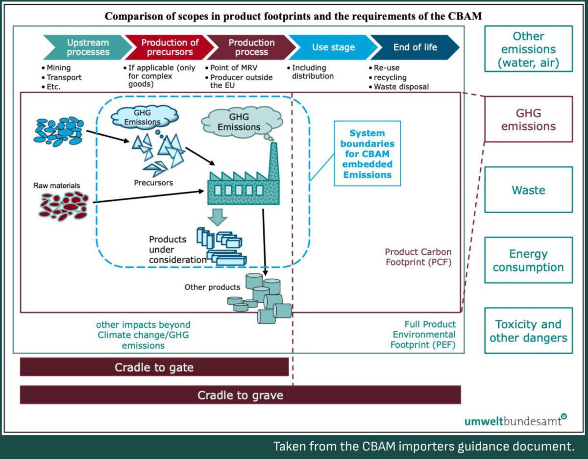 A Quick Guide to CBAM Reporting - EURANIMI